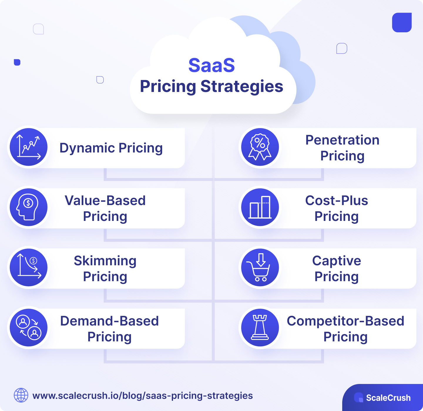 Pick the Best Pricing Strategy for Your SaaS | ScaleCrush